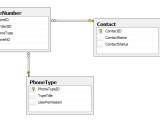 Net Phonebook Database Design Stack Overflow