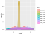 R Plotting Two Overlapping Density Curves Using Ggplot Stack Overflow