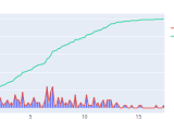 Python Plotly Cdf With Frequency Distribution Data Stack Overflow