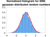 Histogram And Histogram Normalization At Troy Jenkins Blog