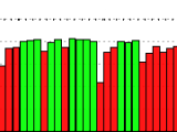 Colors Gnuplot Vary Colours Of Boxes By Value Stack Overflow