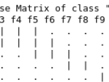 Python Scipy Sparse Matrix From Edge List Stack Overflow