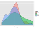 R Multiple Groups In Geom Density Plot Stack Overflow