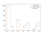 Matplotlib Plotting Multiple Histograms Using Different Line Styles