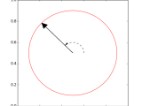 Python 2 7 Plotting Circle Diagram With Rotary Arrow Stack Overflow