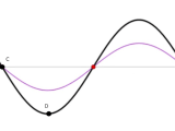 Phase Difference With Standing Waves Physics Stack Exchange