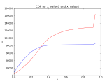 Python Cumulative Distribution Function From Arbitrary Probability