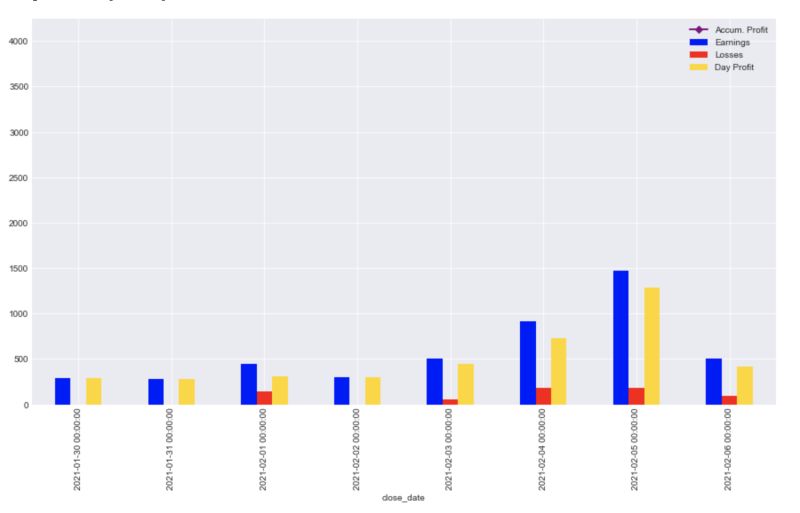 Python How To Properly Plot A Line Over Bars Stack Overflow - Premium Mountain Pattern Gallery - HD
