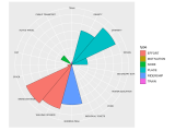 R Overlaying Line Graph With Barplot In Ggplot2 Stack Overlaying A Bar