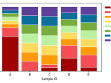 Python Grouped Percent Stacked Bar Plot Using Matplotlib Stack Overflow