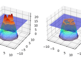 Python 3d Surface Plot With Section Plane Stack Overflow