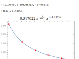 Plotting Trouble Fitting Exponential With Nonlinearmodelfit