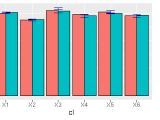 R Plotting Error Bars Stack Overflow