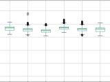 Python Changing Matplotlib Boxplot Styling Stack Overflow