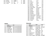 Sql Server Database How To Query Stack Overflow
