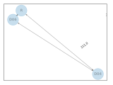 Python Networkx Plotting Directed Graph Stack Overflow