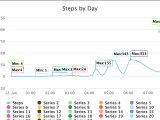 Javascript Fixing Flag Min Max On Highchart Graph Stack Overflow