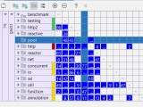 Analysis Is Is Possible To Analyze Method Level Dependencies In