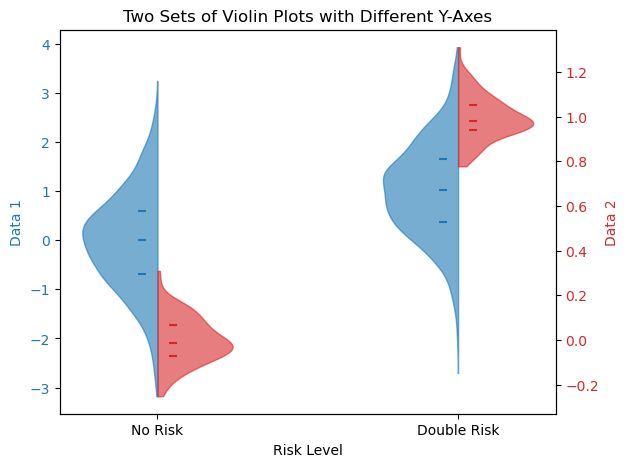 Python Creating Violin Plots For Different Groups And Using Two - Landscape Design Collection - Retina Quality