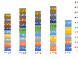 Multi Line Bar Chart In Plotly Library Python Stack Overflow
