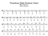 Trigger Trombone Position Chart