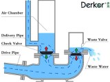 Fluid Dynamics How Does An Hydraulic Ram Pump Work Physics Stack