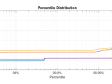 Matplotlib Percentile Distribution Graph Stack Overflow