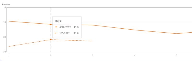 Highcharts Two Datetime Xaxis Chart With Same Ticks Interval Stack - Professional Space Pattern - Full HD