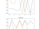 Python Matplotlib Figure To An Axis Stack Overflow