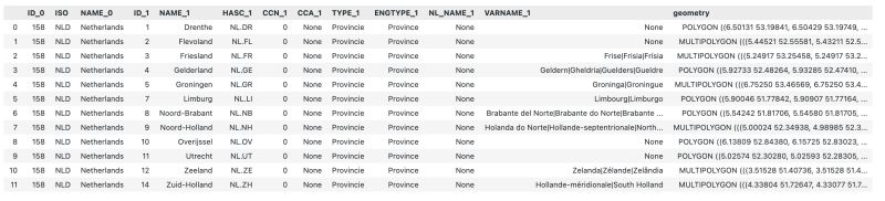 Geopandas Python Geographical Plot With Imported Data E G From The - Best Colorful Textures in Ultra HD