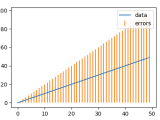 Python 2 7 Matplotlib Legend Colors Differ From Plot Colors Bug Or