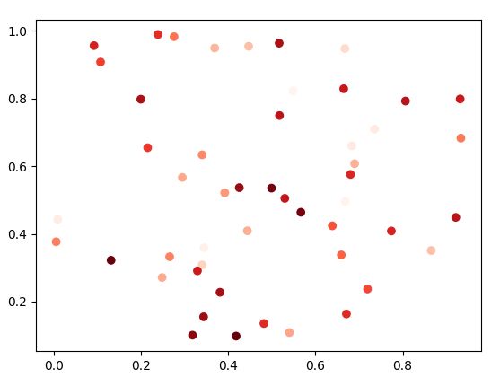Python Heatmap Densitymap From Weighted Scatterpoints Stack Overflow - Best Gradient Backgrounds in Desktop