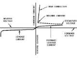 Power Electronics Thyristor Equation Electrical Engineering Stack
