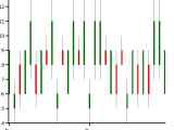 Candlestick Chart Matplotlib At Fernando Crawford Blog