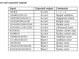 Design A Turing Machine For Binary Addition Computer Science Stack
