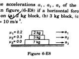 Homework And Exercises Conceptual Problem In Friction Physics Stack