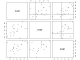 Scatter Plot Add Lines To Scatterplot In R Stack Overflow