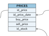 Database Sqlite Sorting Output Using Reference Between Two Tables