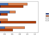 Python How To Have Clusters Of Stacked Bars Stack Overflow