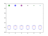 Python Matplotlib Fliers In Boxplot Object Not Setting Correctly