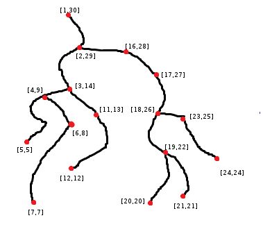 Graph Theory A Way To Codify Pre Calculatate If A One Tree Node Is - Ultra HD Space Image - 8K