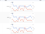Javascript Embedding A Dashboard Inside A Google Chart Table Stack
