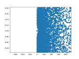 Python Strange Pattern At Matplotlib During Simple Scatter Plot
