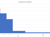 Python Frequency Density Graph Using Pandas Stack Overflow