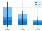 Python Matplotlib Stacked Bar Chart Change Position Of Error Bar
