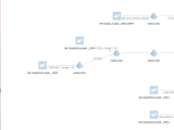 Ios Xcode Debug Memory Graph Showing Released Object Stack Overflow