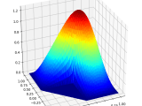 Python Surface Plots In Matplotlib Stack Overflow