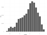 Gis Density Curve Of Spatial Object Area In R Stack Overflow