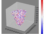 Python Quantifying Clusters Of 3d Points For Varying Properties