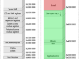 Linux Memory Segmentation Stack Overflow